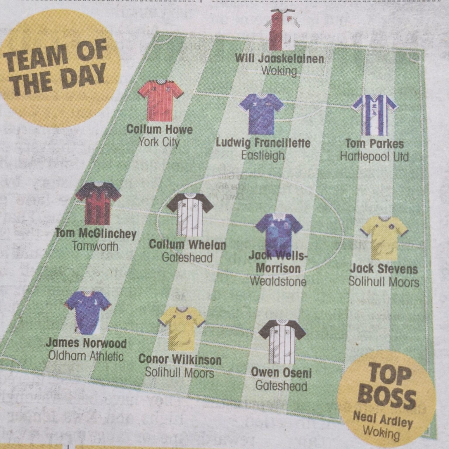 Callum Howe earns double Team of the Week inclusion | York City ...