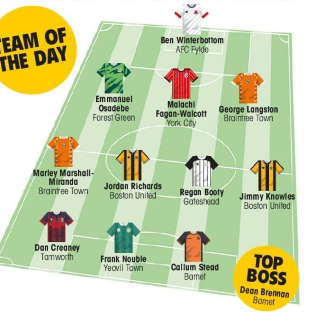 Howe & Fagan-Walcott names in Team of the Week | York City Football Club